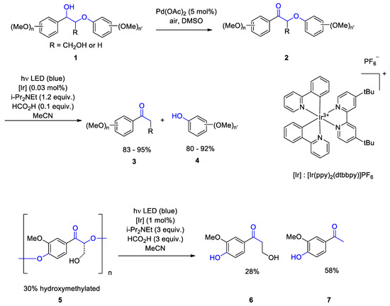 Photocatalytic Transformation of Biomass and Biomass Derived Compounds ...