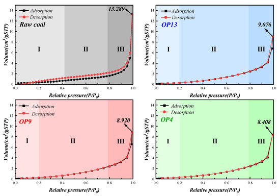 Molecular Mechanism Study on the Effect of Microstructural Differences ...