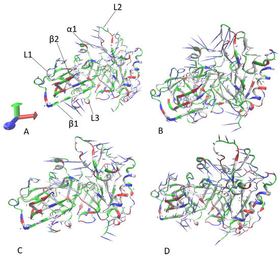 Identification Mechanism of BACE1 on Inhibitors Probed by Using ...