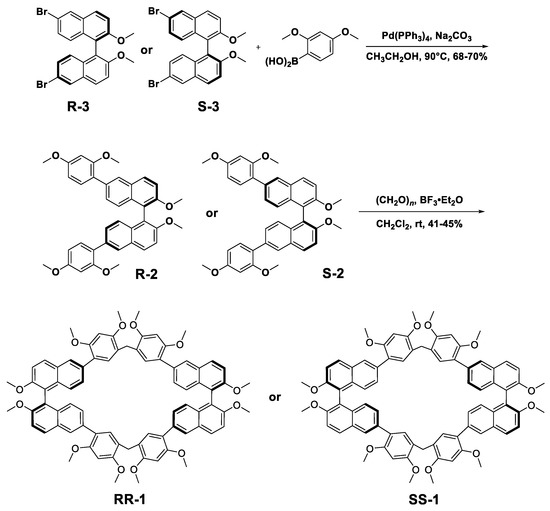 Binaphthyl-Based Chiral Macrocyclic Hosts for the Selective Recognition ...