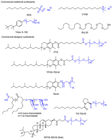 Is Micellar Catalysis Green Chemistry?