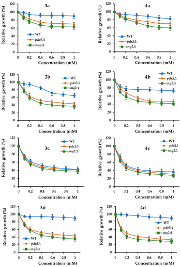New Heterocyclic Compounds from Oxazol-5(4H)-one and 1,2,4-Triazin-6(5H)-one Classes: Synthesis ...