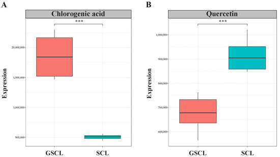 Integrated Transcriptomic and Metabolomic Analyses Reveal the Effects ...