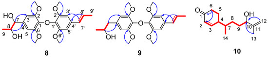 Chemical Constituents from the Fruits of Amomum kravanh and Their Role ...
