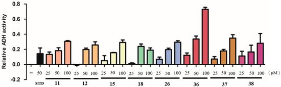 Chemical Constituents from the Fruits of Amomum kravanh and Their Role ...