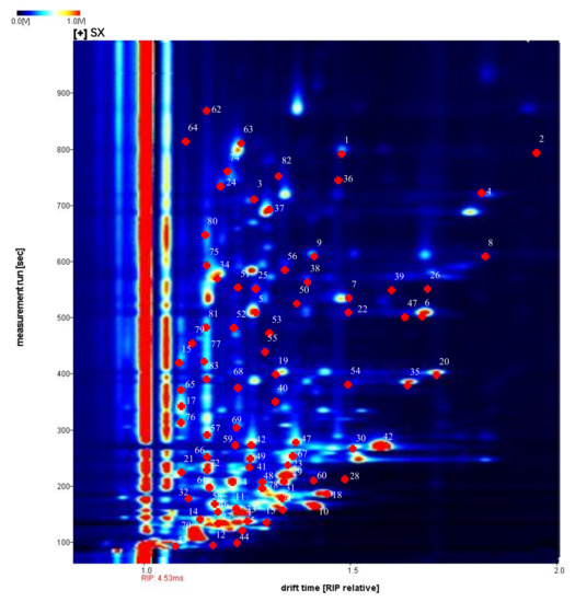 Differences in Volatile Organic Compounds in Rhizoma gastrodiae (Tian Ma) of Different Origins ...