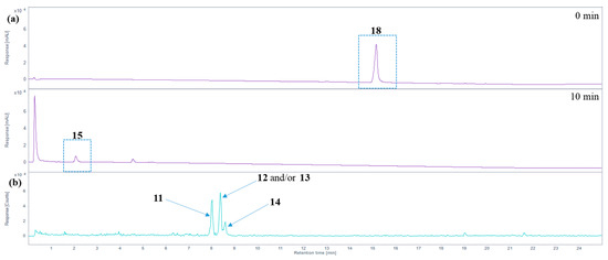 Molecular Taphonomy of Heme: Chemical Degradation of Hemin under ...