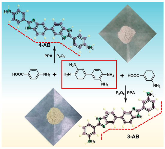 Comparison of Homo-Polyimide Films Derived from Two Isomeric Bis ...