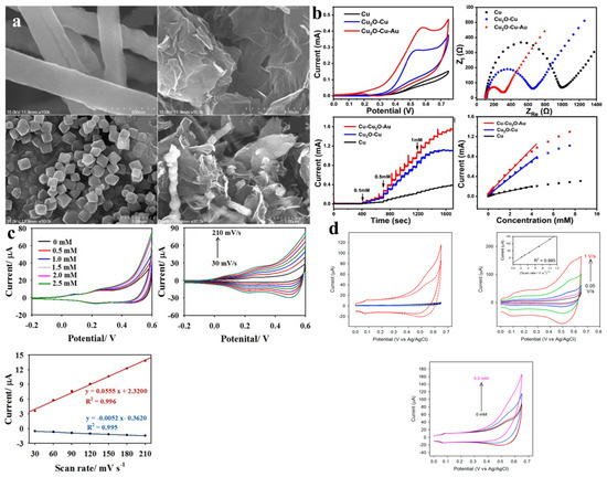 Molecules | Free Full-Text | Recent Progress in MOF-Based ...