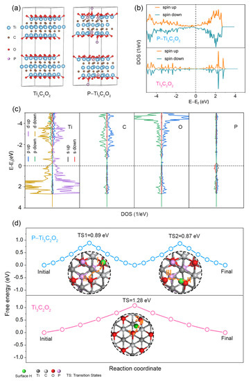 Phosphorus Doping Strategy-Induced Synergistic Modification of Interlayer Structure and Chemical ...