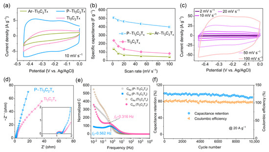 Phosphorus Doping Strategy-Induced Synergistic Modification of Interlayer Structure and Chemical ...