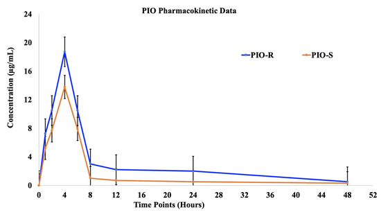 Molecules | Free Full-Text | Implications of Pharmacokinetic Potentials ...