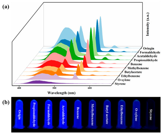 A Novel Dye-Modified Metal–Organic Framework as a Bifunctional ...