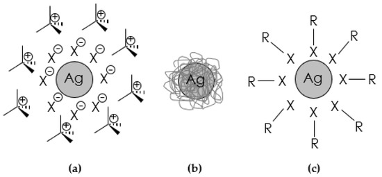 Nanotechnology–General Aspects: A Chemical Reduction Approach to the ...
