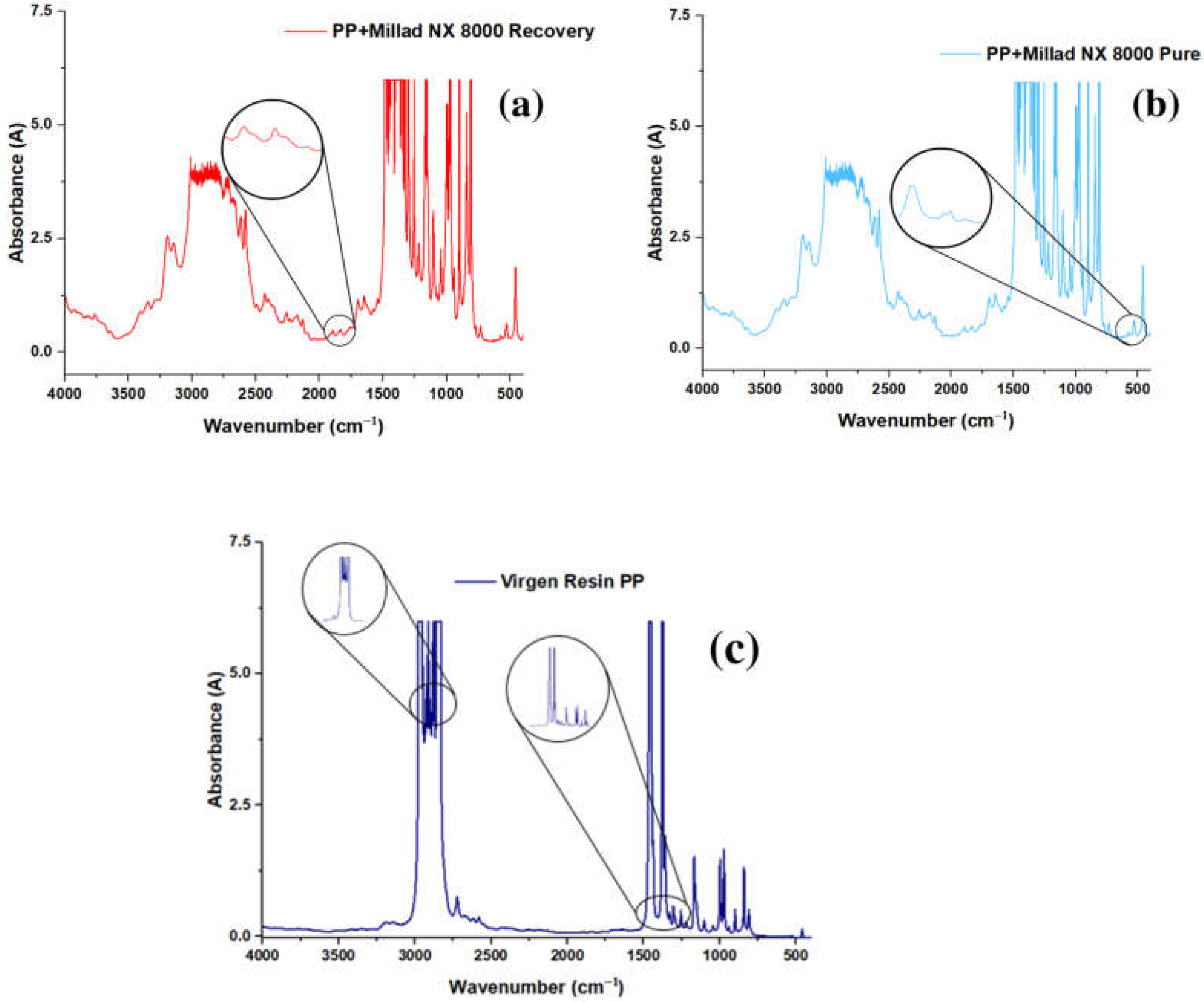 Identifying, Quantifying, and Recovering a Sorbitol-Type Petrochemical ...