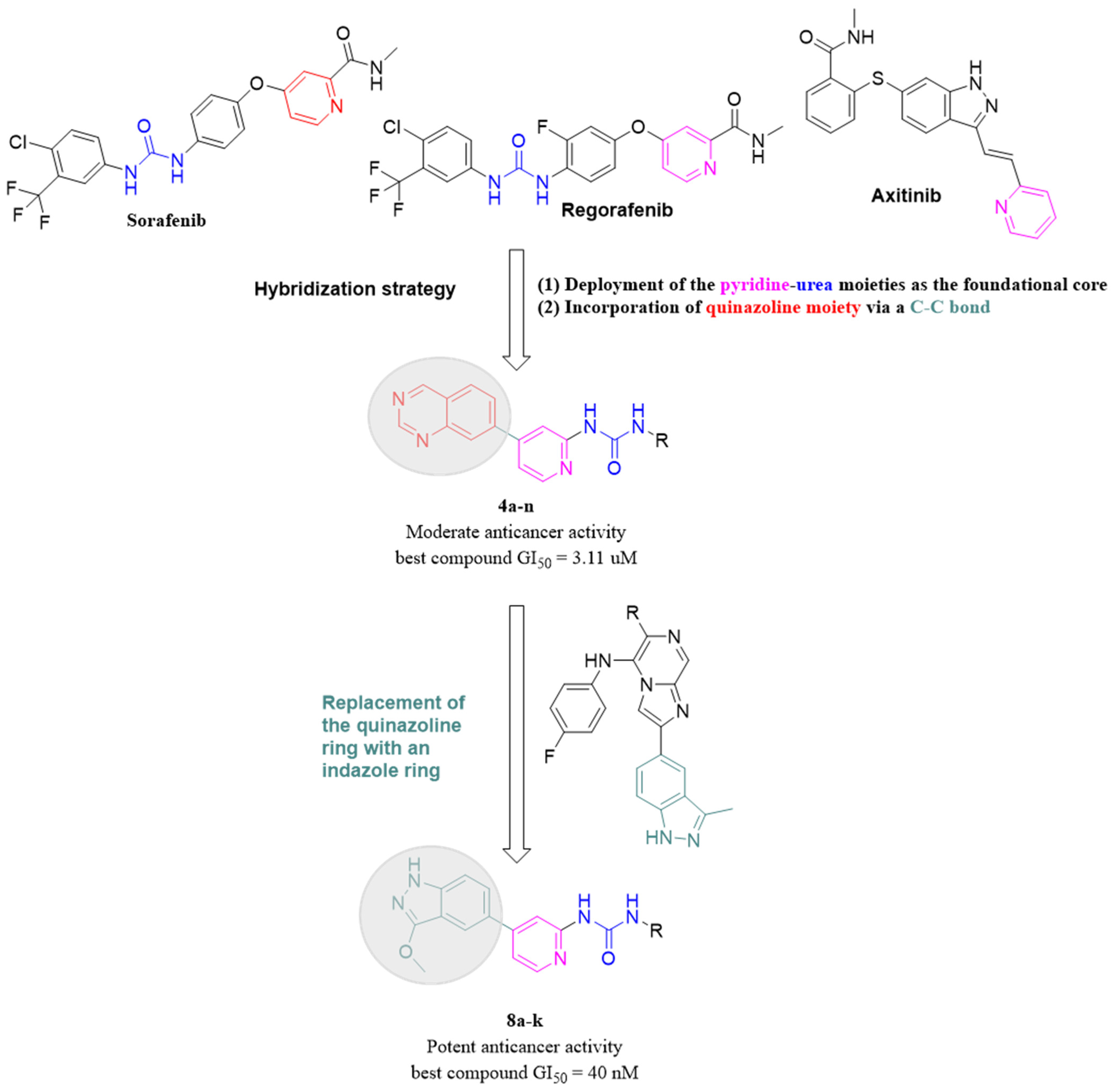 Molecules Free Full Text Integration Of Hybridization Strategies In