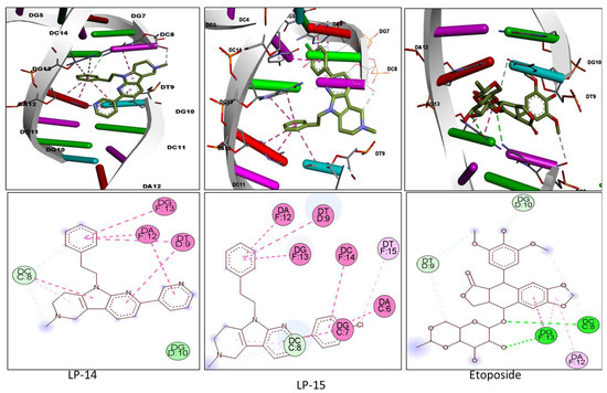 Design, Synthesis, Molecular Docking Study and Biological Evaluation of ...