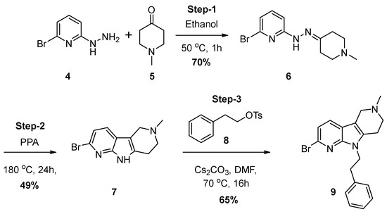 Design, Synthesis, Molecular Docking Study and Biological Evaluation of ...