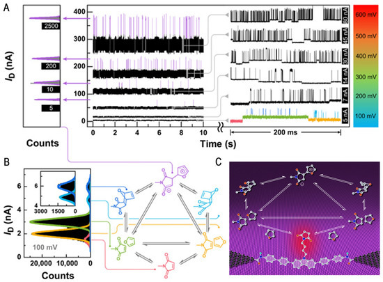 Research on Electric Field—Induced Catalysis Using Single—Molecule ...