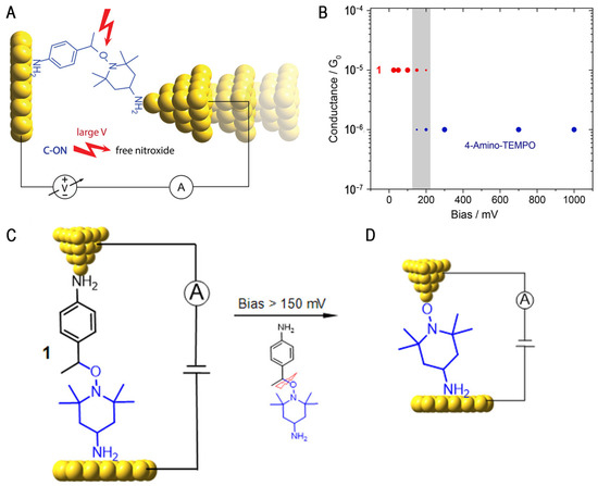 Research on Electric Field—Induced Catalysis Using Single—Molecule ...