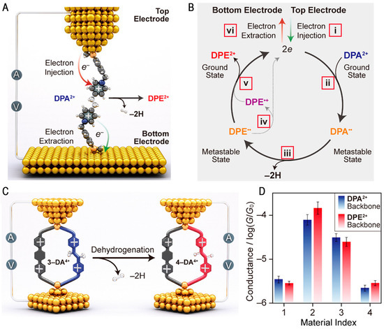 Research on Electric Field—Induced Catalysis Using Single—Molecule ...