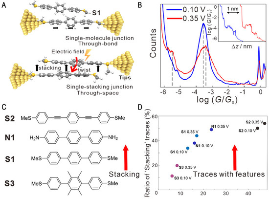 Research on Electric Field—Induced Catalysis Using Single—Molecule ...