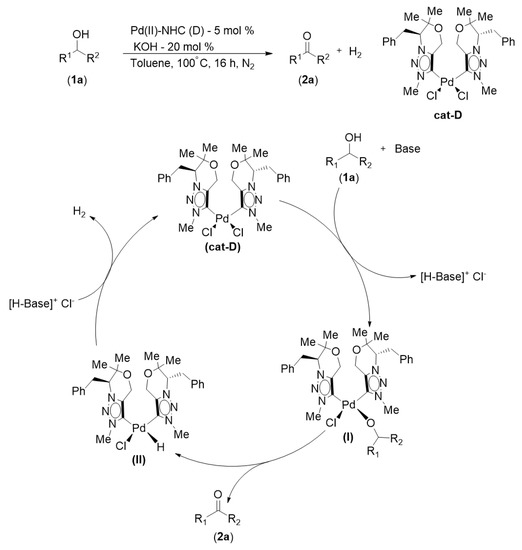 Catalytic Acceptorless Dehydrogenation (CAD) of Secondary Benzylic Alcohols into Value-Added ...