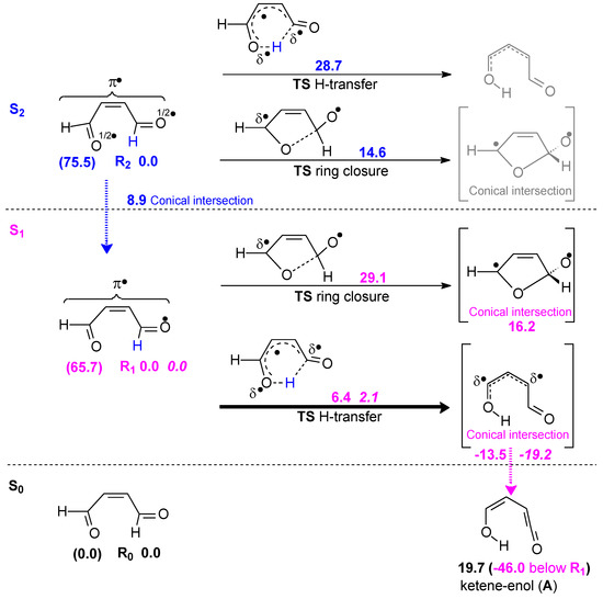 Mechanism of the Photochemical Isomerization and Oxidation of 2 ...