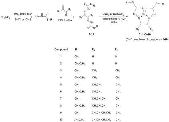 Molecules | Free Full-Text | Synthesis, Crystal Structure ...