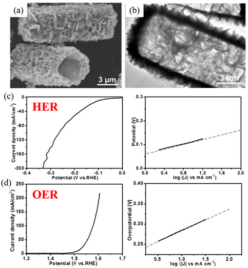 Research Progress of Hydrogen Production Technology and Related ...