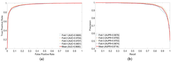 Prediction of miRNA–Disease Associations by Cascade Forest Model Based ...
