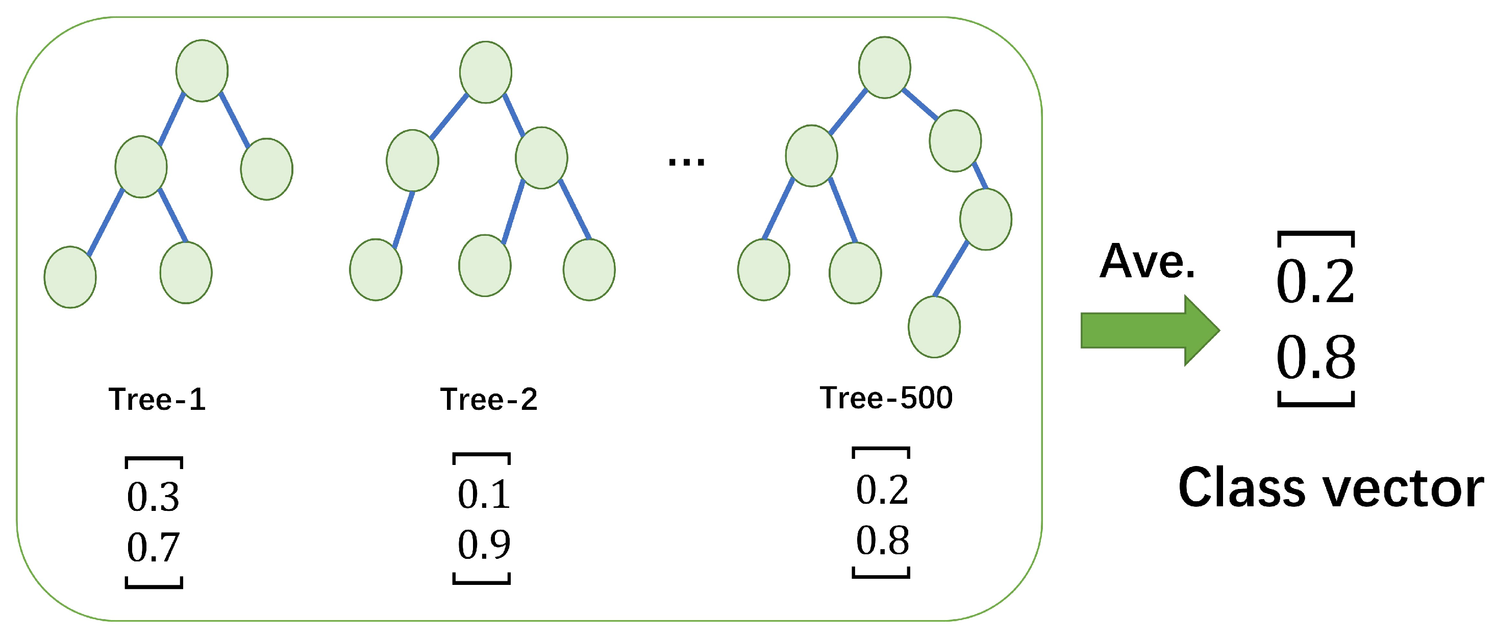Prediction of miRNA–Disease Associations by Cascade Forest Model Based ...