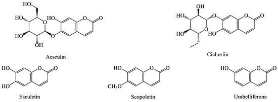 Dandelion (Taraxacum Genus): A Review of Chemical Constituents and ...