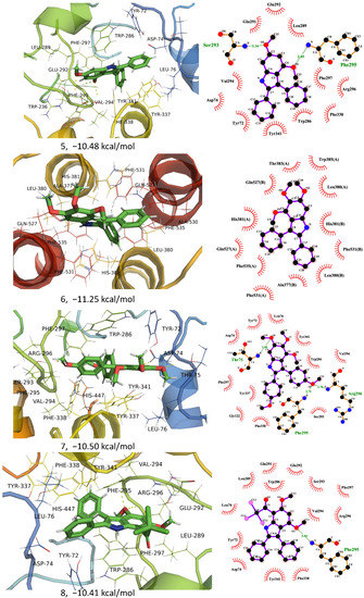 Evaluation of Antimicrobial, Anticholinesterase Potential of Indole Derivatives and Unexpectedly ...