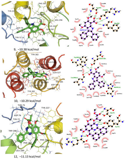 Evaluation of Antimicrobial, Anticholinesterase Potential of Indole Derivatives and Unexpectedly ...