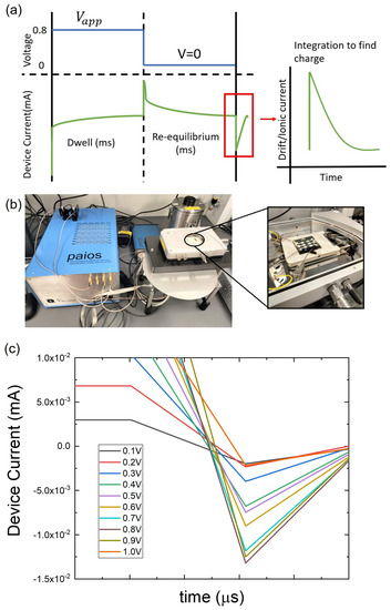 Quantifying and Reducing Ion Migration in Metal Halide Perovskites ...
