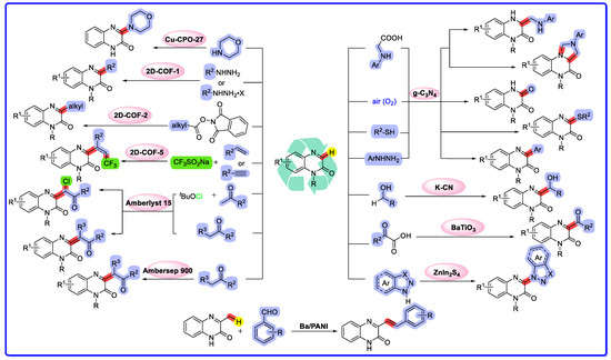 Recent Developments in Direct C–H Functionalization of Quinoxalin-2(1H ...