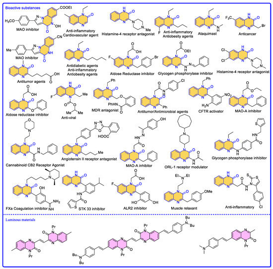 Recent Developments in Direct C–H Functionalization of Quinoxalin-2(1H ...