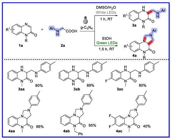 Recent Developments in Direct C–H Functionalization of Quinoxalin-2(1H ...