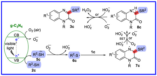 Recent Developments in Direct C–H Functionalization of Quinoxalin-2(1H ...