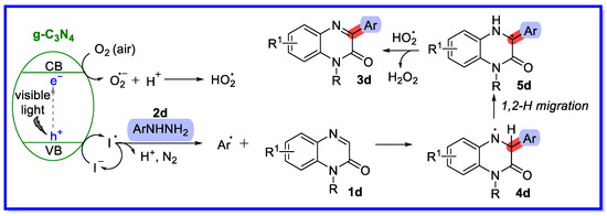 Recent Developments in Direct C–H Functionalization of Quinoxalin-2(1H ...