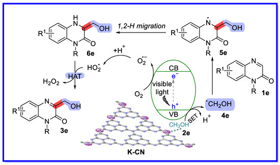 Recent Developments in Direct C–H Functionalization of Quinoxalin-2(1H ...