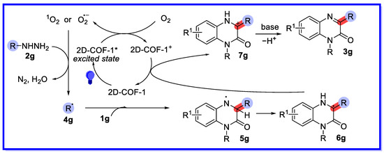 Recent Developments in Direct C–H Functionalization of Quinoxalin-2(1H ...
