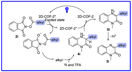 Recent Developments in Direct C–H Functionalization of Quinoxalin-2(1H ...