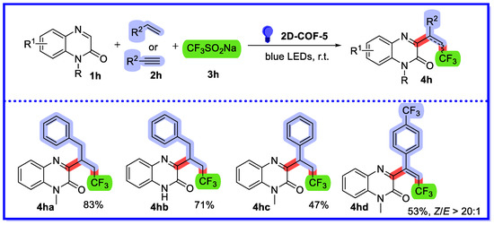 Recent Developments in Direct C–H Functionalization of Quinoxalin-2(1H ...