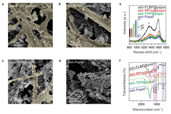 A Superior Two-Dimensional Phosphorus Flame Retardant: Few-Layer Black ...