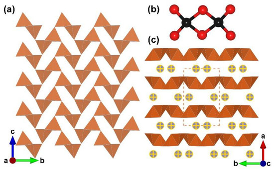 Recent Progress in Crystalline Borates with Edge-Sharing BO4 Tetrahedra