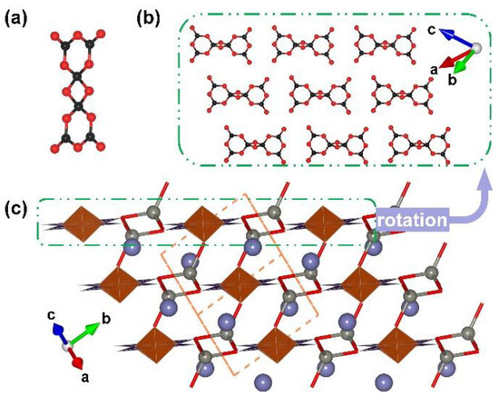 Recent Progress in Crystalline Borates with Edge-Sharing BO4 Tetrahedra