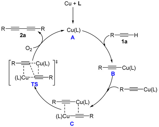A Simple and Practical Bis-N-Heterocyclic Carbene as an Efficient ...