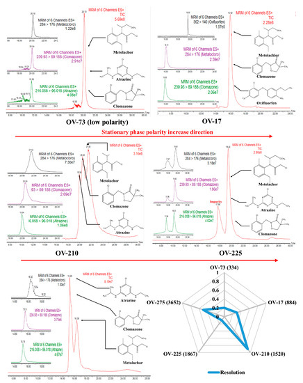 Development of Wall-Coated Open Tubular Columns and Their Application ...